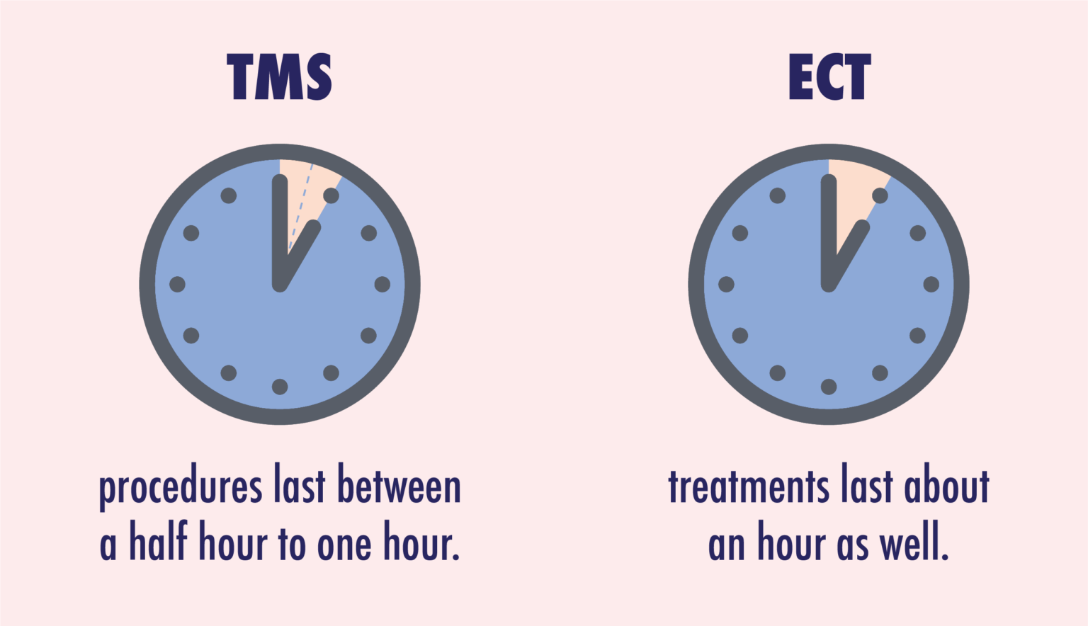 Pulse TMS TMS VS ECT: What’s the Difference? - Pulse TMS